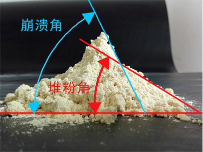 Powder Pile Angle and Collapse Angle - CYCLOPEDIA