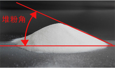 Powder Pile Angle and Collapse Angle - CYCLOPEDIA